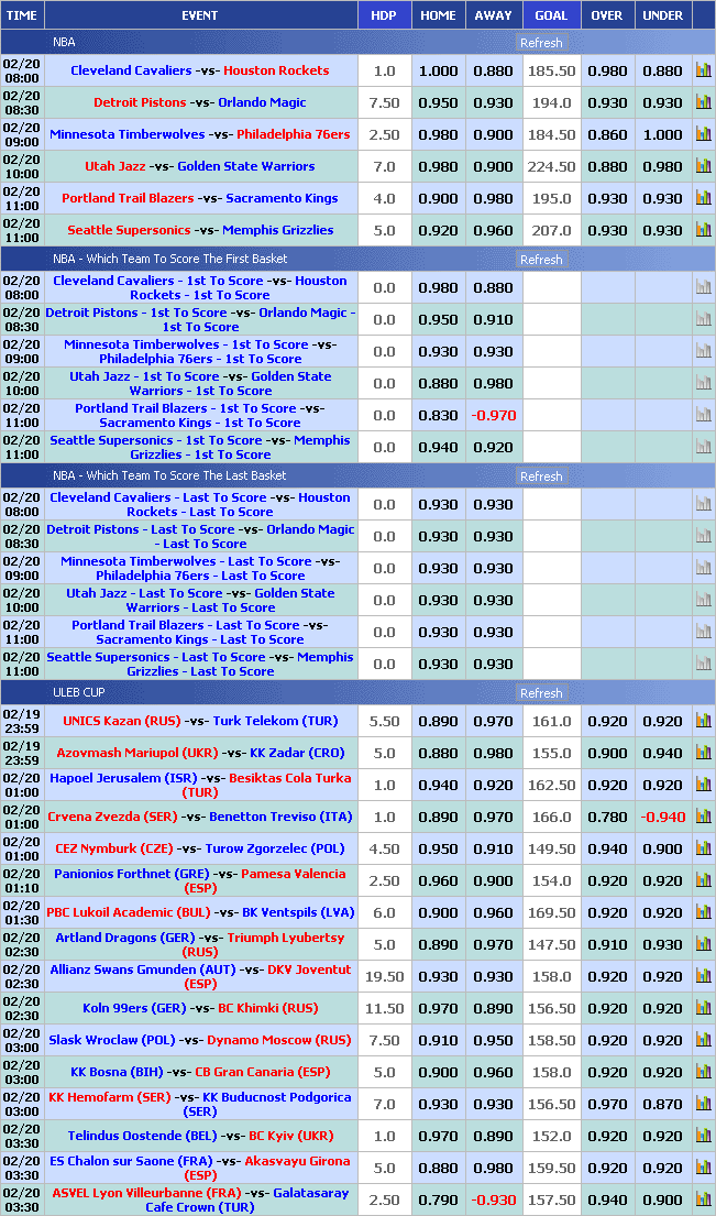 ราคาต่อรอง วันนี้ : ล้มโต๊ะ Lomtoe.vip