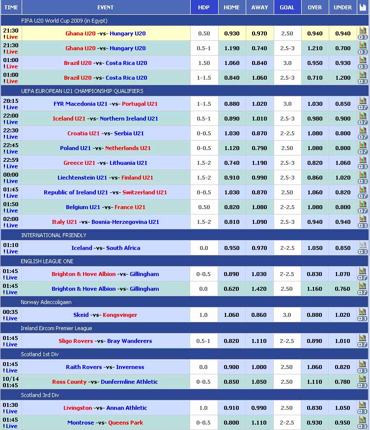 ราคาบอล วันนี้ : ล้มโต๊ะ Lomtoe.vip