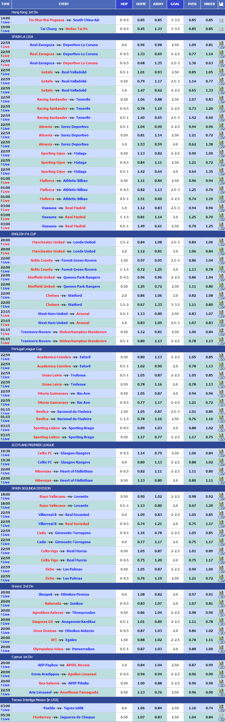 ราคาบอล วันนี้ : ล้มโต๊ะ Lomtoe.vip