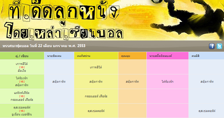 ทีเด็ดลูกหนังโดยเหล่าเซียนบอล : ล้มโต๊ะ Lomtoe.vip