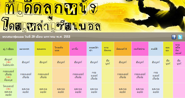 ทีเด็ดลูกหนังโดยเหล่าเซียนบอล : ล้มโต๊ะ Lomtoe.vip