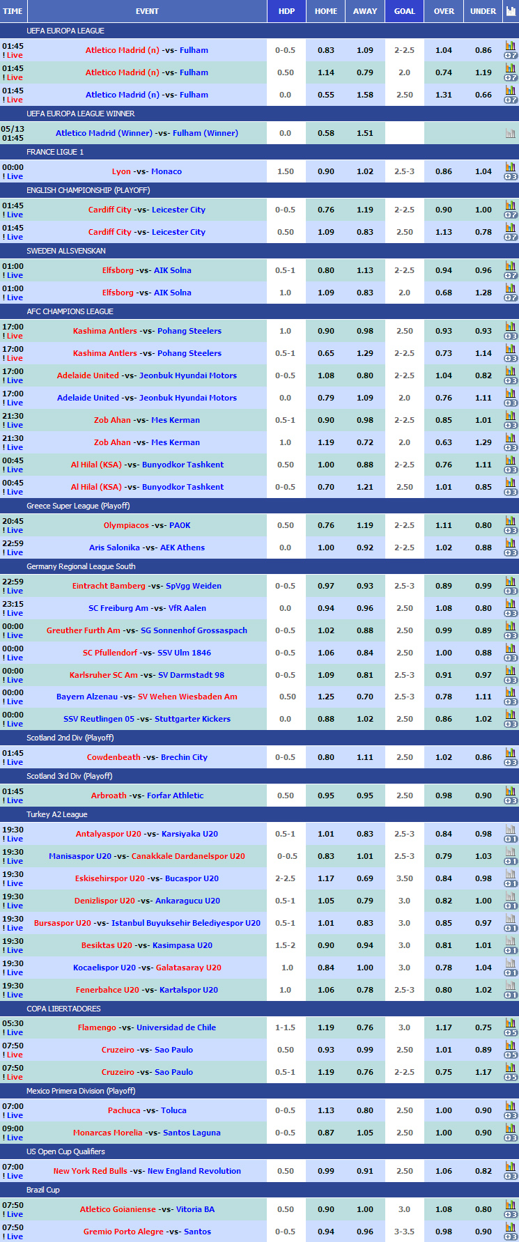 ราคาบอล วันนี้ : ล้มโต๊ะ Lomtoe.vip
