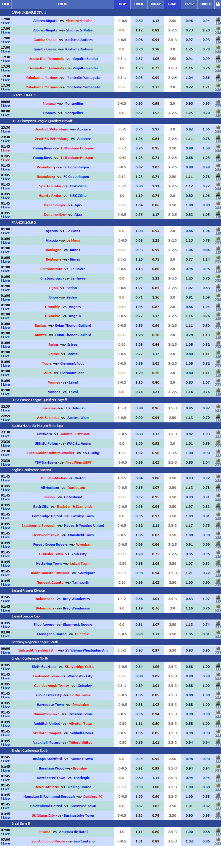 ราคาบอล วันนี้ : ล้มโต๊ะ Lomtoe.vip