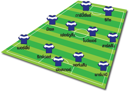 วิเคราะห์บอล พรีเมียร์ฯ : เบอร์มิ่งแฮม -vs- แบล็คเบิร์น : ล้มโต๊ะ Lomtoe.vip